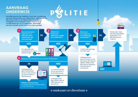 Infographics – Schiphol Design